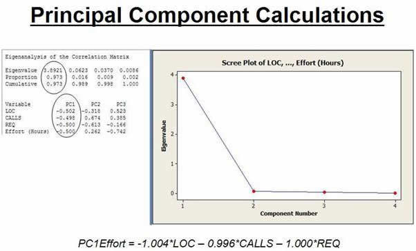 Measuring Complexity | Quality Digest